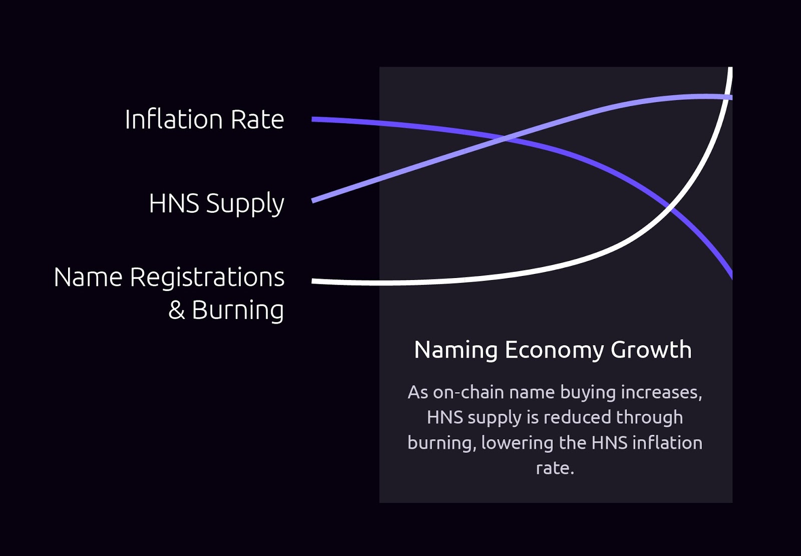 Github Peepohns Learnhns