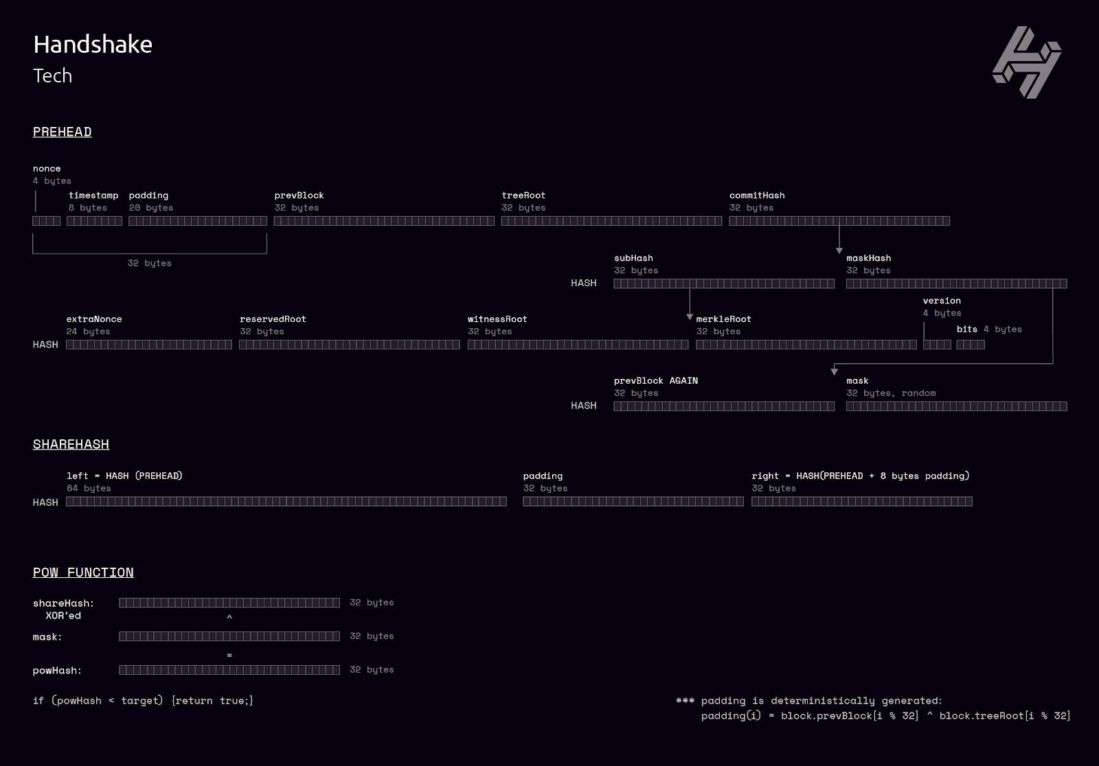 GitHub - peepohns/LearnHNS