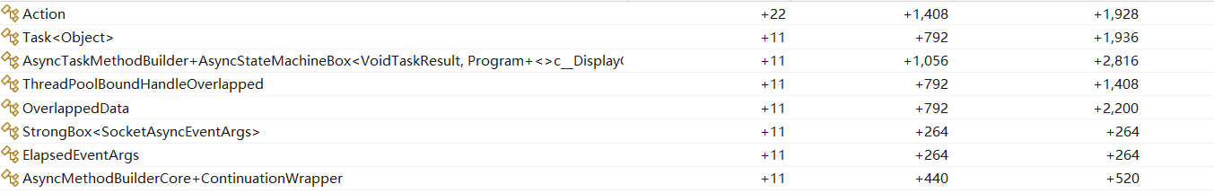 [Bug Report] SocketAsyncEventArgs will not be collected by GC. Memory Surge · Issue #92583 ...