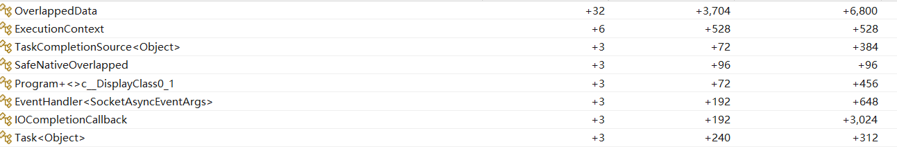 [Bug Report] SocketAsyncEventArgs will not be collected by GC. Memory Surge · Issue #92583 ...