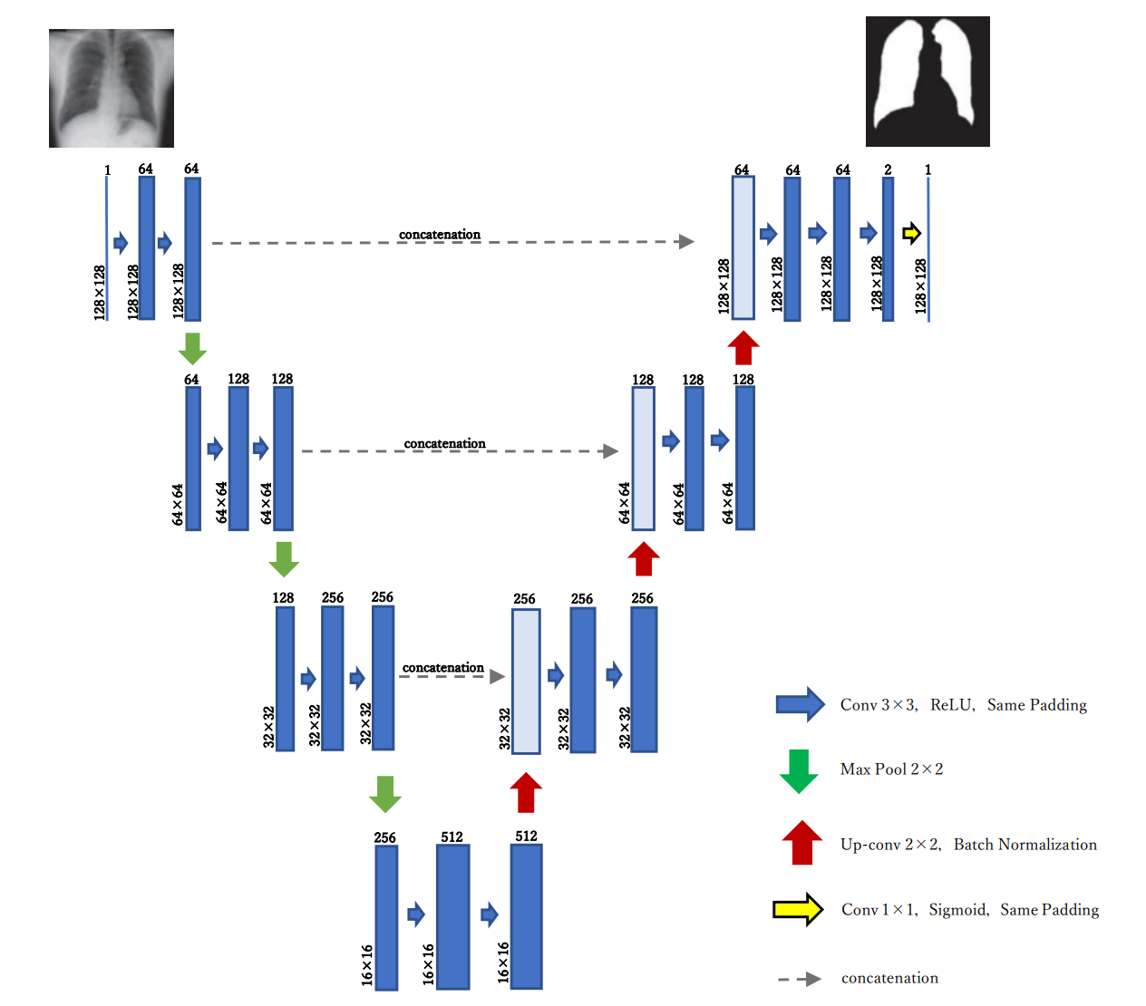 GitHub - J-jjj7230/u-net_model