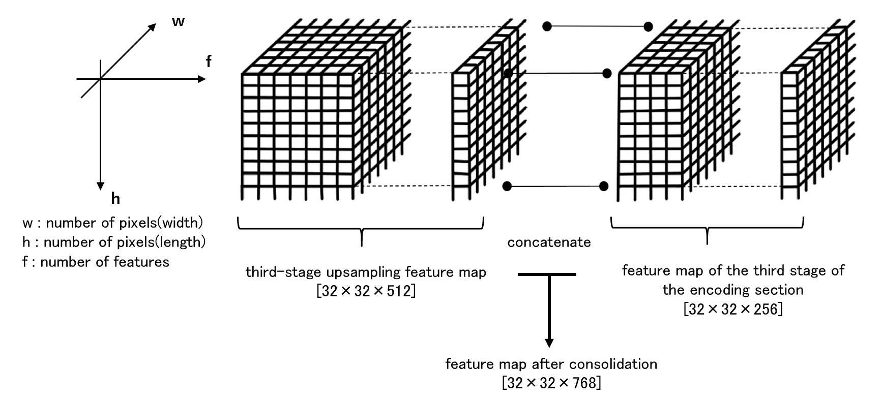 GitHub - J-jjj7230/u-net_model