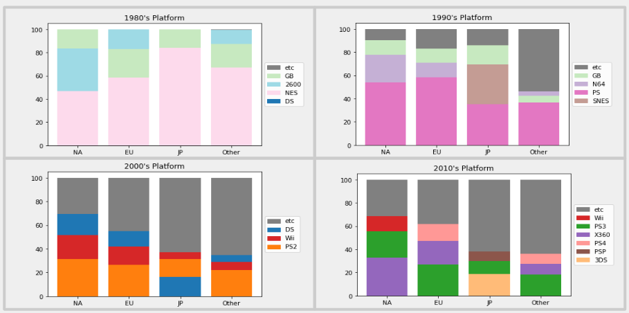 GitHub - gks4478/section1_project