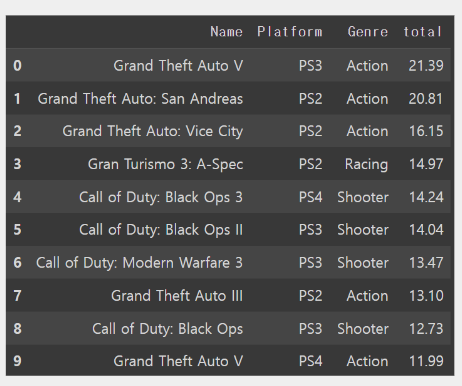 GitHub - gks4478/section1_project