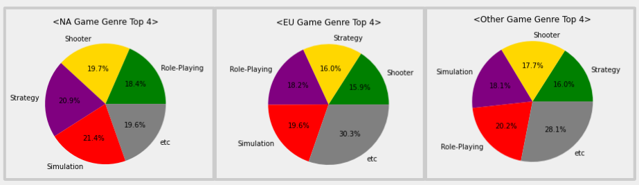 GitHub - gks4478/section1_project