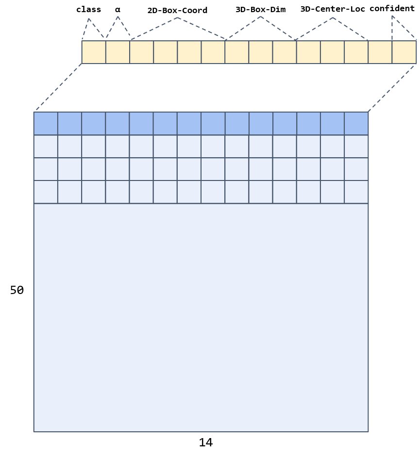 Apollo v7.0 camera perception model smoke · Issue #14305 · ApolloAuto/apollo · GitHub