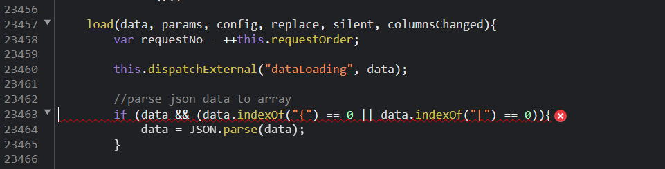 Setdata With Url Params And Ajaxoptions Issue Using Pagination Parameters Not Retained By The