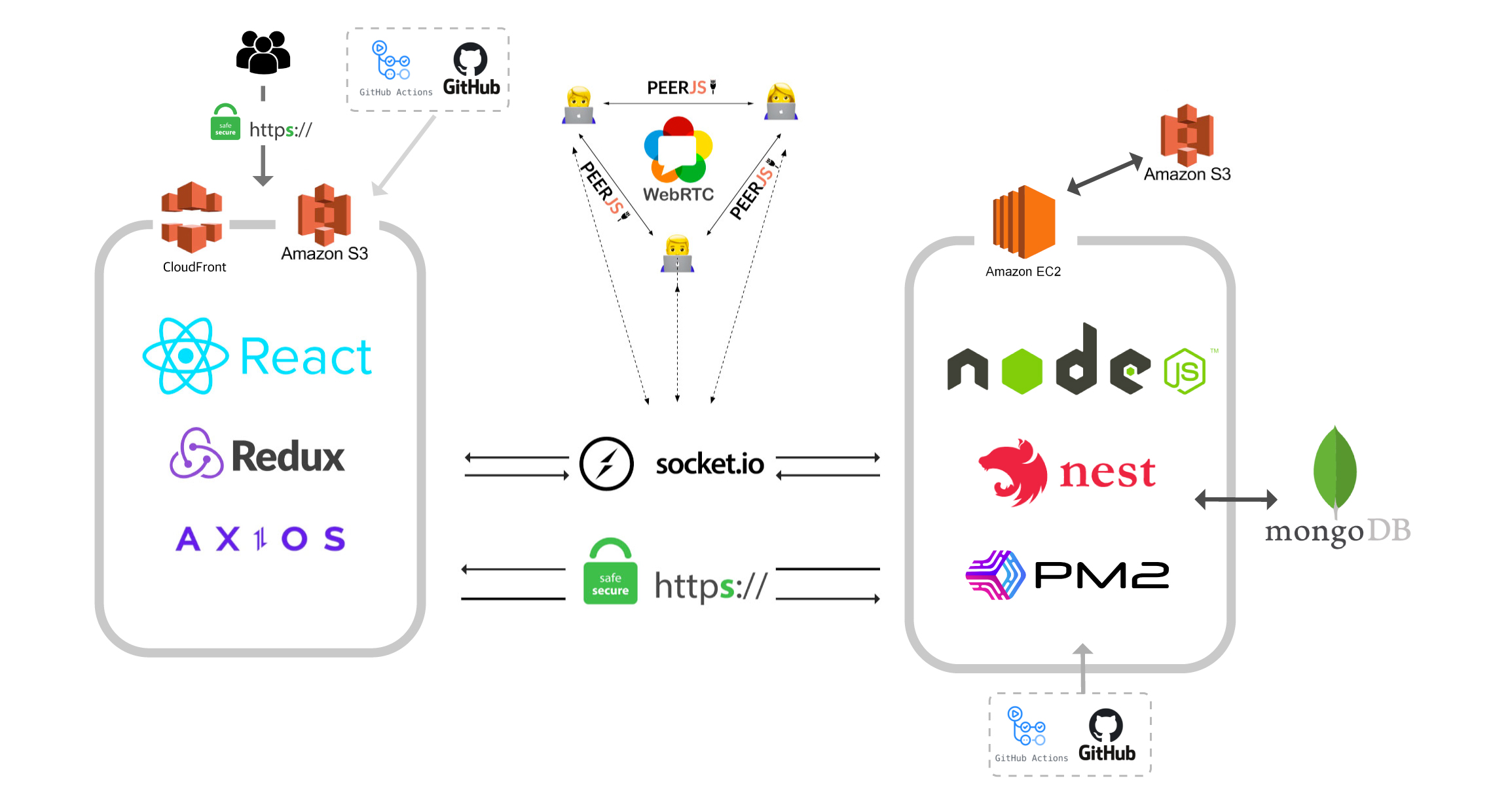 GitHub - Mafiagame-project/ReactFE