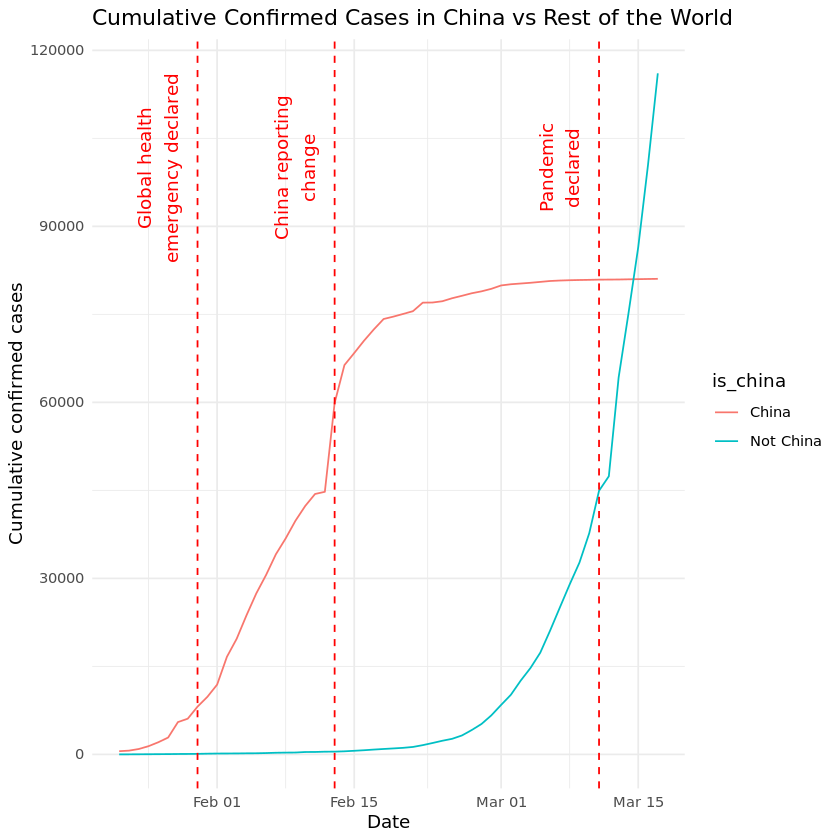 GitHub - nishJay/Visualizing-COVID-19: Visualize COVID-19 data from the first several weeks of ...
