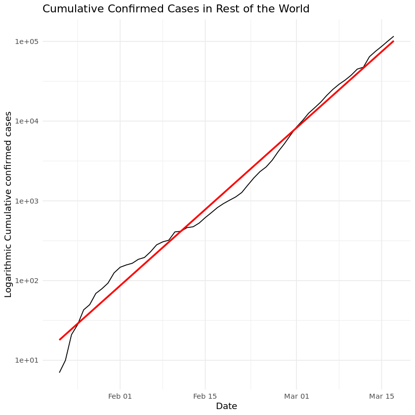 GitHub - nishJay/Visualizing-COVID-19: Visualize COVID-19 data from the first several weeks of ...