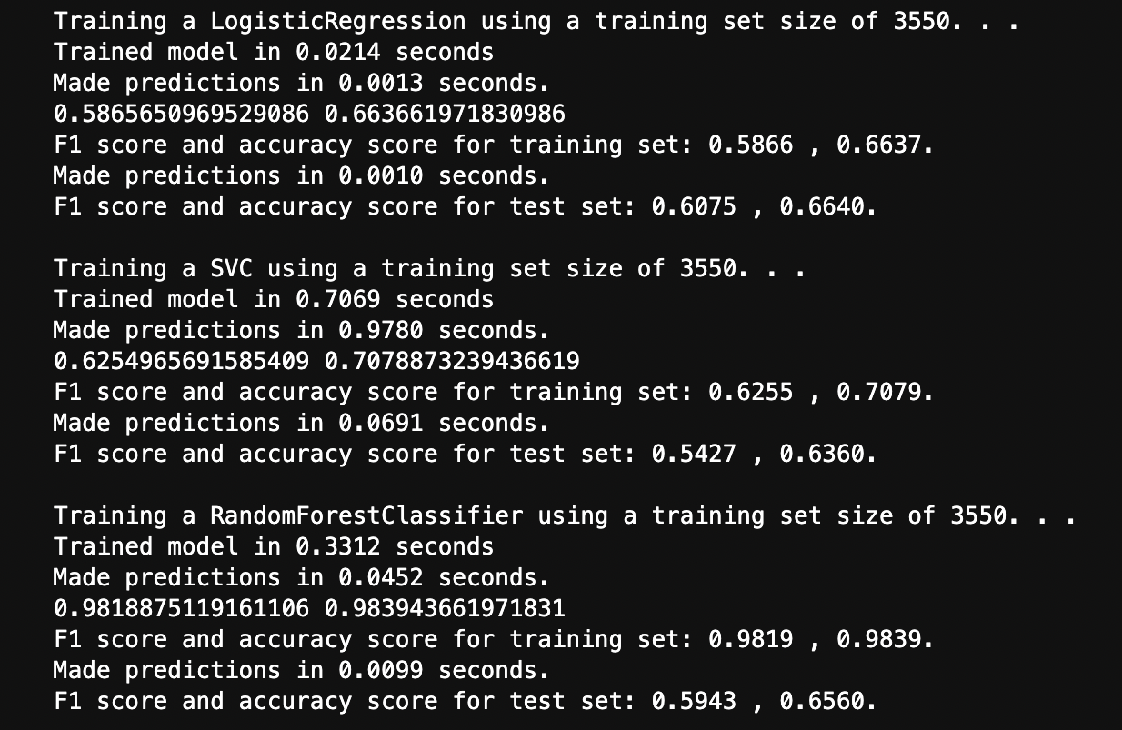 GitHub - Drewsky33/MSDS-696--Practicum-2