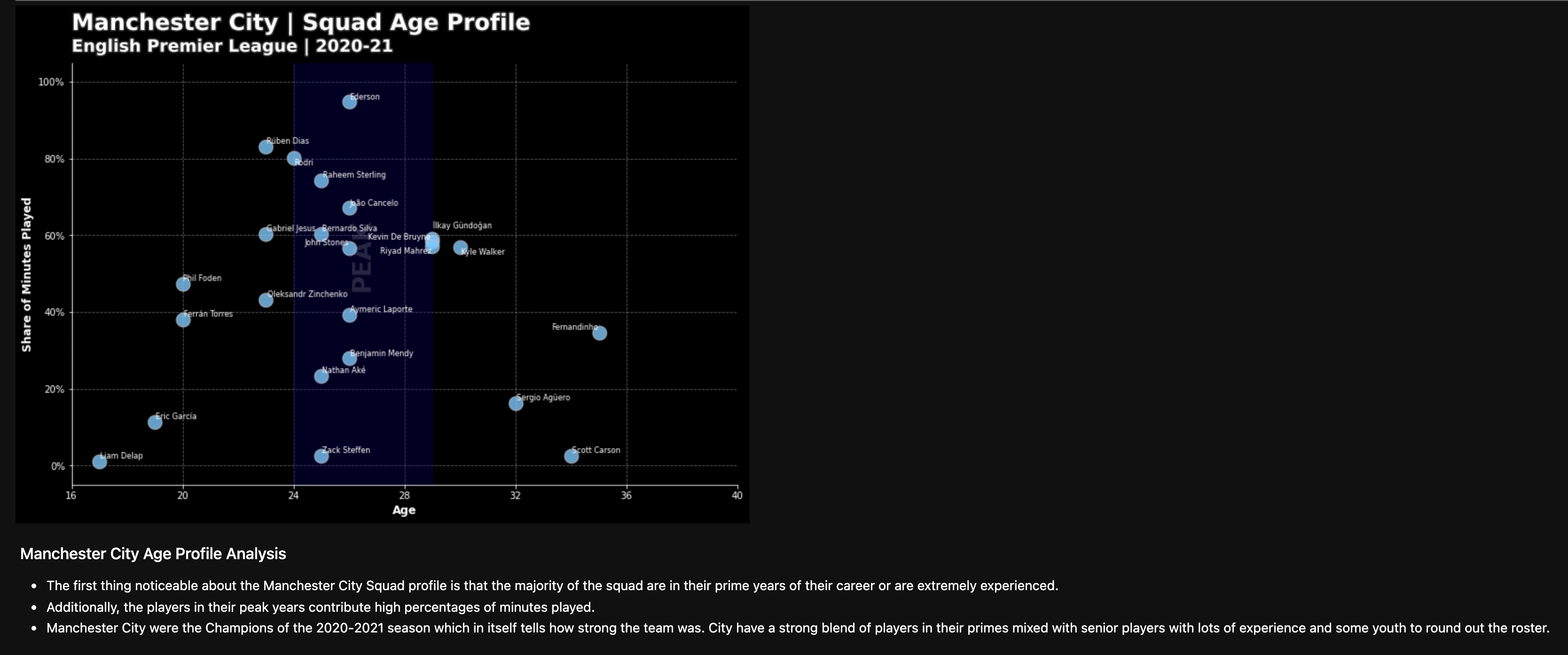GitHub - Drewsky33/MSDS-696--Practicum-2