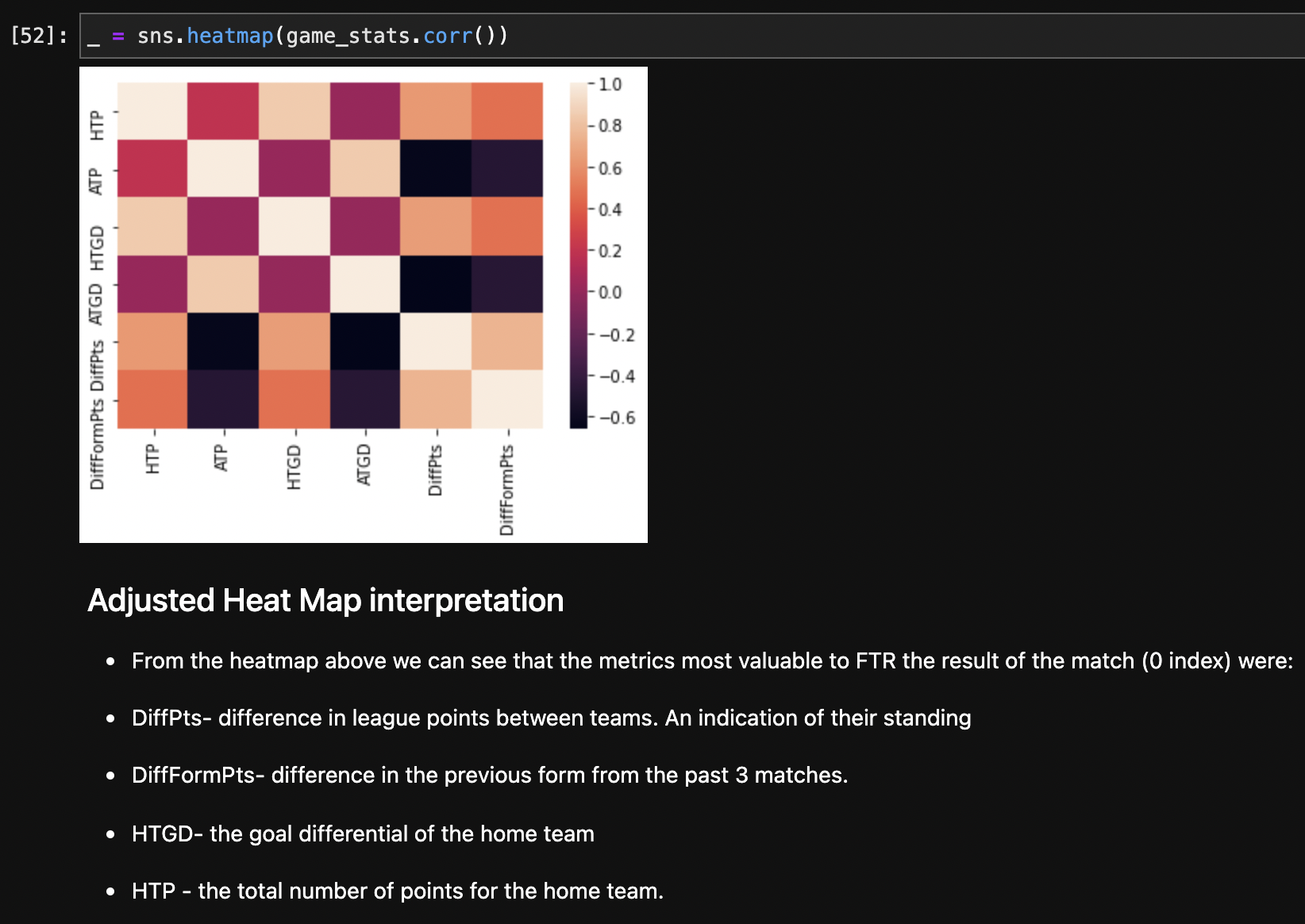 GitHub - Drewsky33/MSDS-696--Practicum-2
