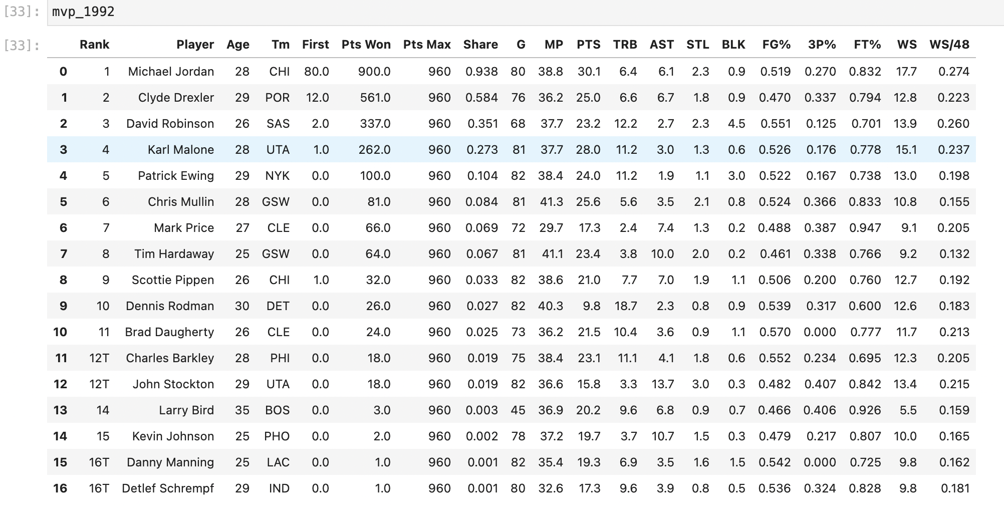 GitHub - Drewsky33/MVP-2022-Predictions