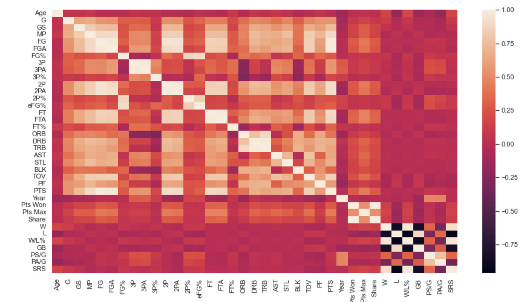 GitHub - Drewsky33/MVP-2022-Predictions