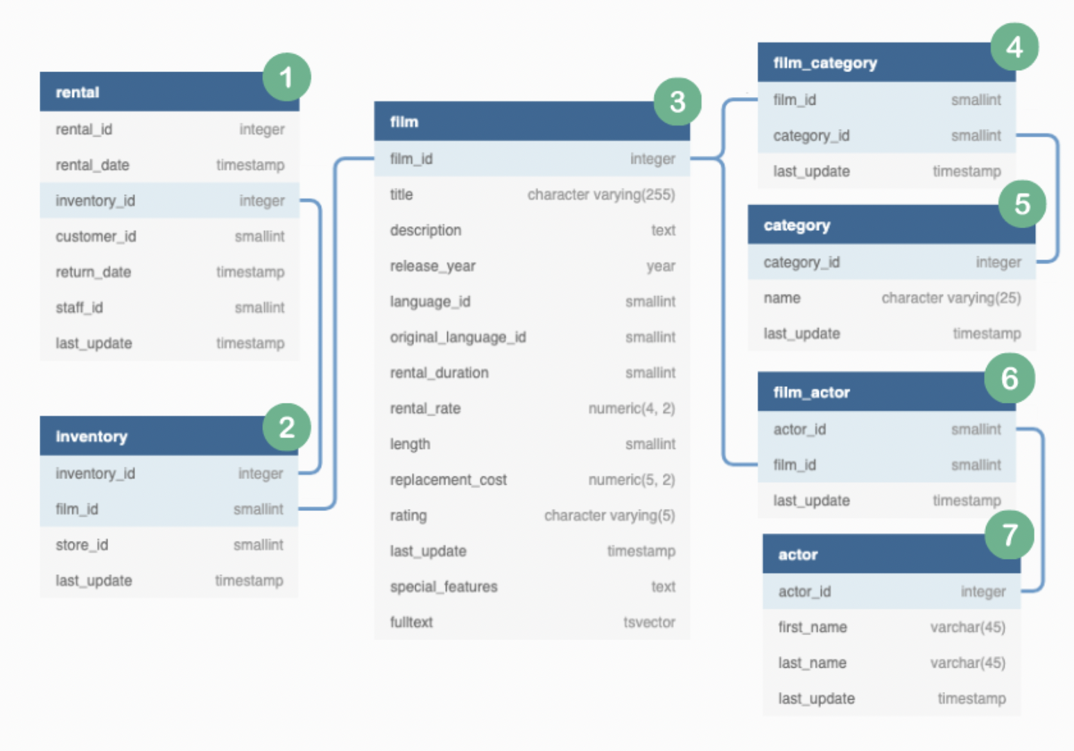 GitHub - Drewsky33/Marketing-Analytics-Case-Study