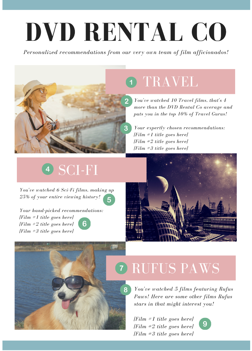 GitHub - Drewsky33/Marketing-Analytics-Case-Study