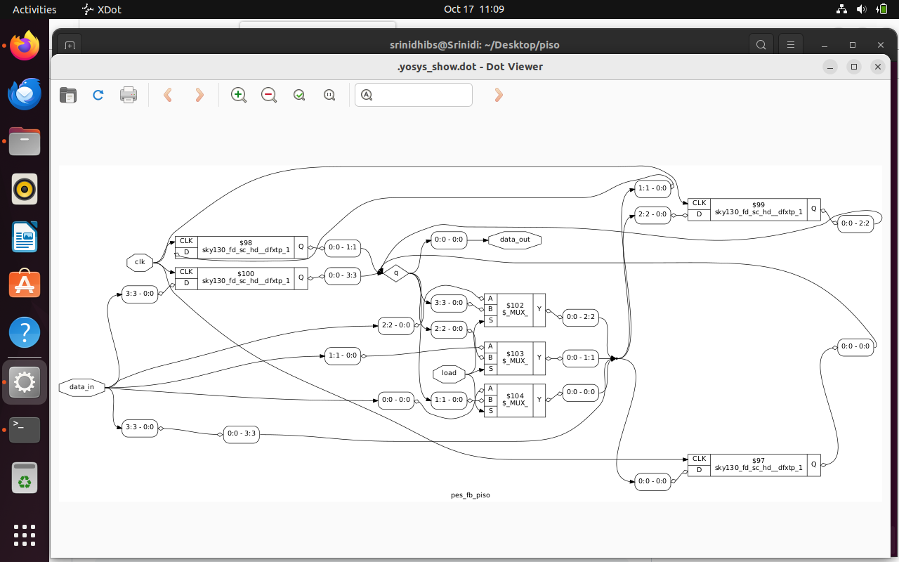 GitHub - Srini-web/pes_fb_piso