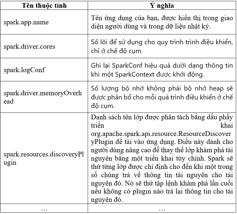 GitHub - ThanTrongHuynhNhan/Spark-Properties-RDD-and-DataFrame: Study ... GitHub - ThanTrongHuynhNhan/Spark-Properties-RDD-and-DataFrame: Study ...