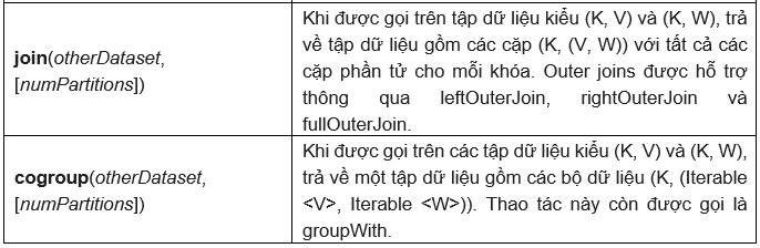GitHub - ThanTrongHuynhNhan/Spark-Properties-RDD-and-DataFrame: Study ... GitHub - ThanTrongHuynhNhan/Spark-Properties-RDD-and-DataFrame: Study ...