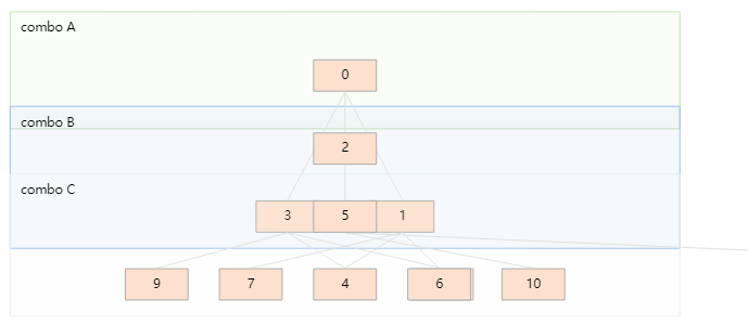 关于设置Combo的相对位置 · Issue #4442 · antvis/G6 · GitHub