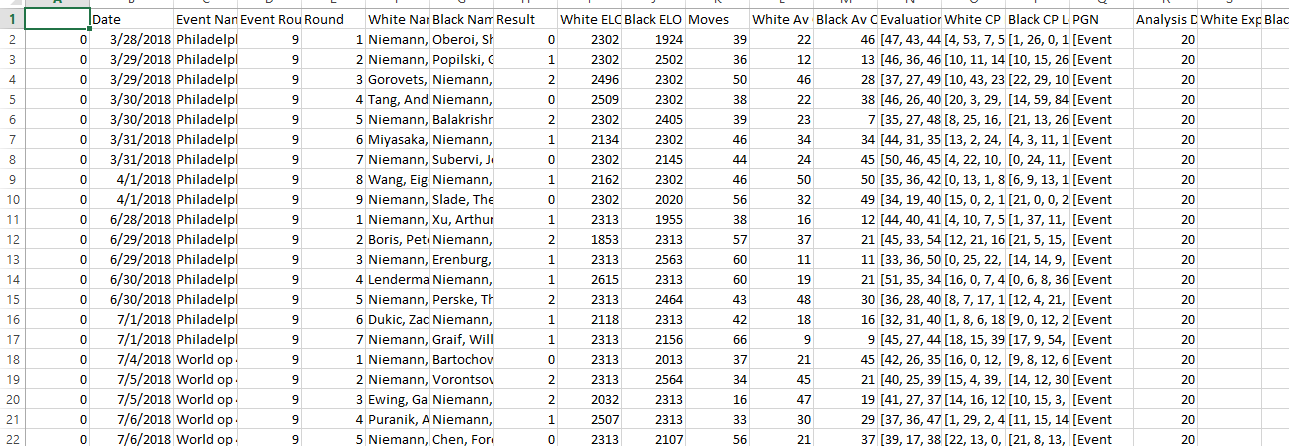 [Add Dataset] 10.000 Chess Games with Centipawn Loss · Issue #314 · Clueless-Community/Datasets ...