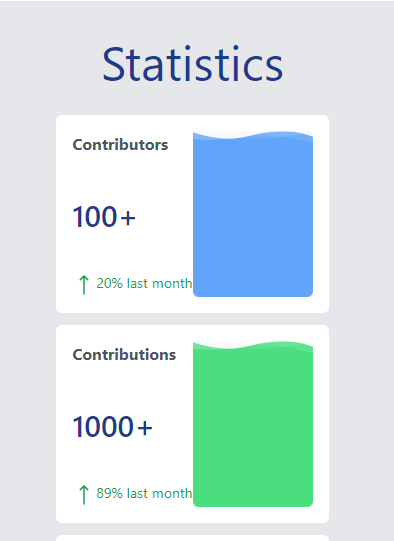 Improve Stats/src/stats-0.html · Issue #1249 · Clueless-Community/seamless-ui · GitHub