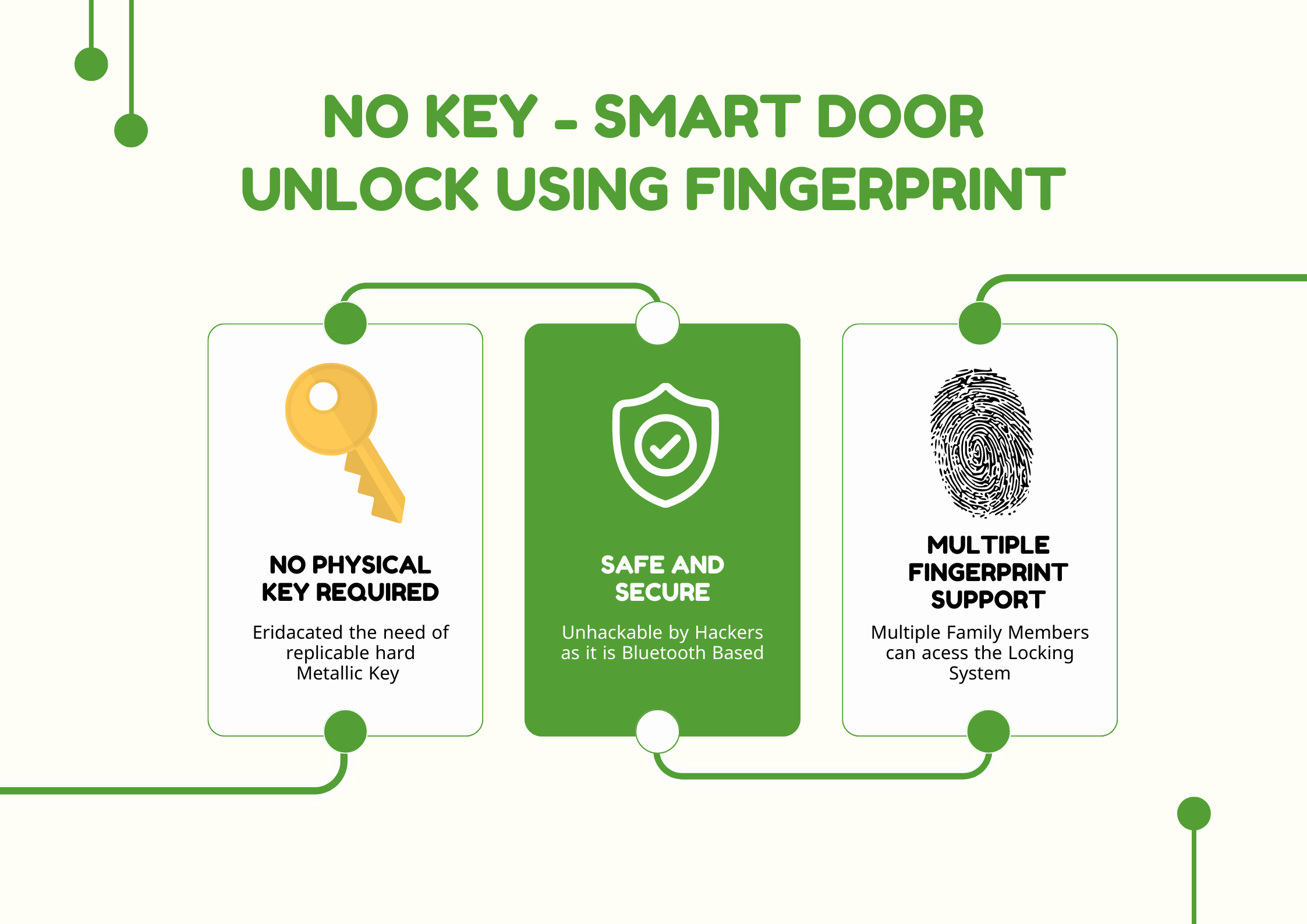 GitHub - Adityakanoi2001/No-Key: IOT enabled Smart Fingerprint Based ...