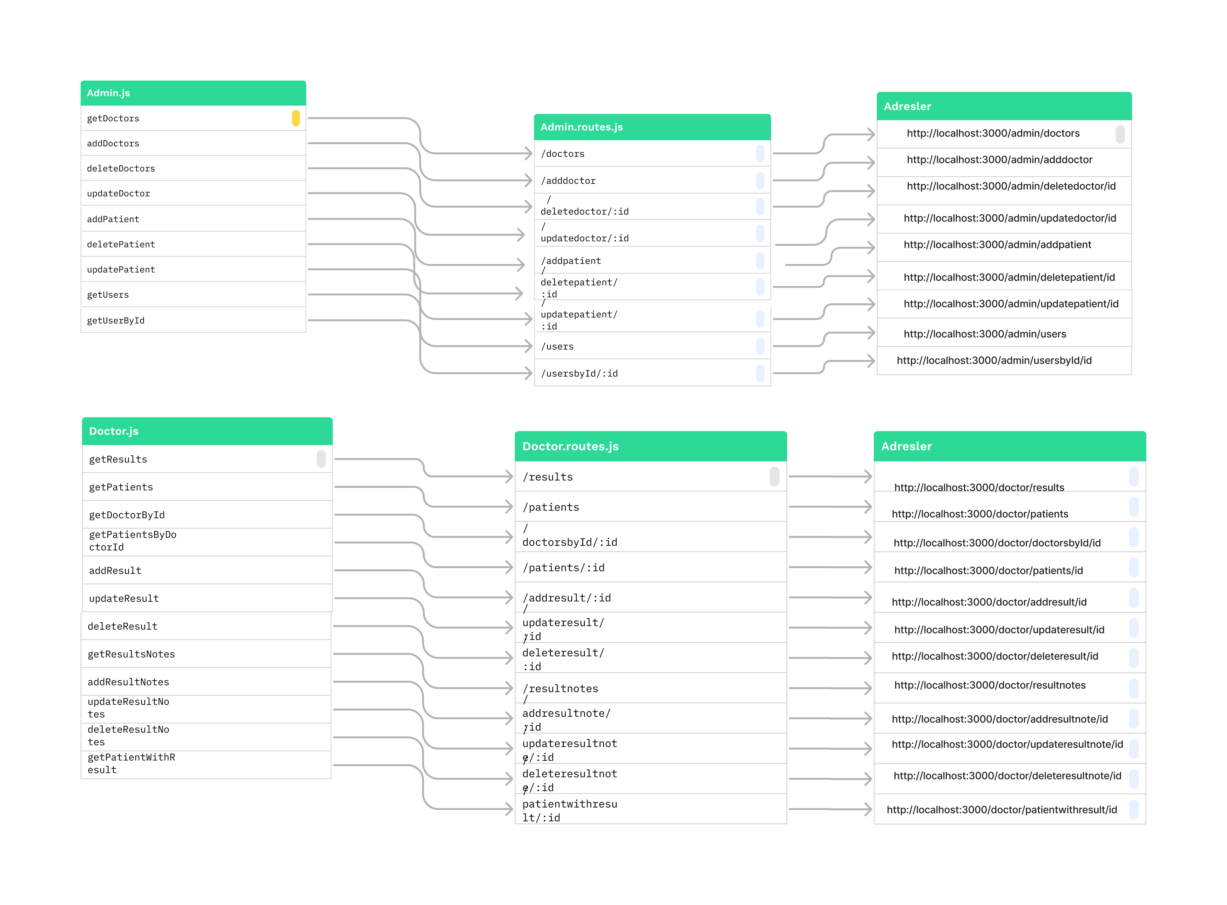 GitHub - DNA-RNA/resultlabai-backend: Backend codes of Resultab.AI demo ...