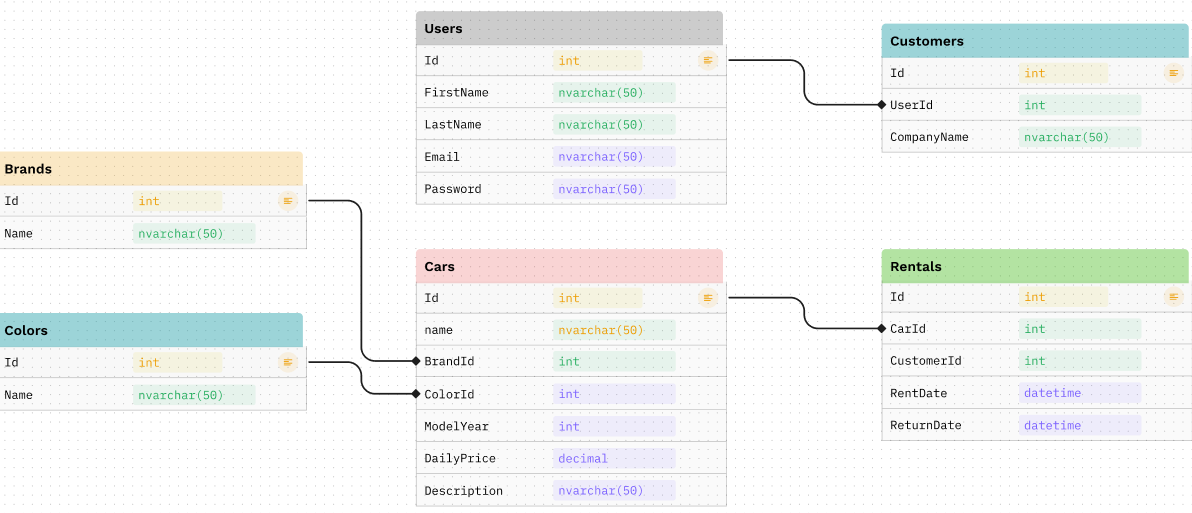 GitHub - DNA-RNA/RentCarProject