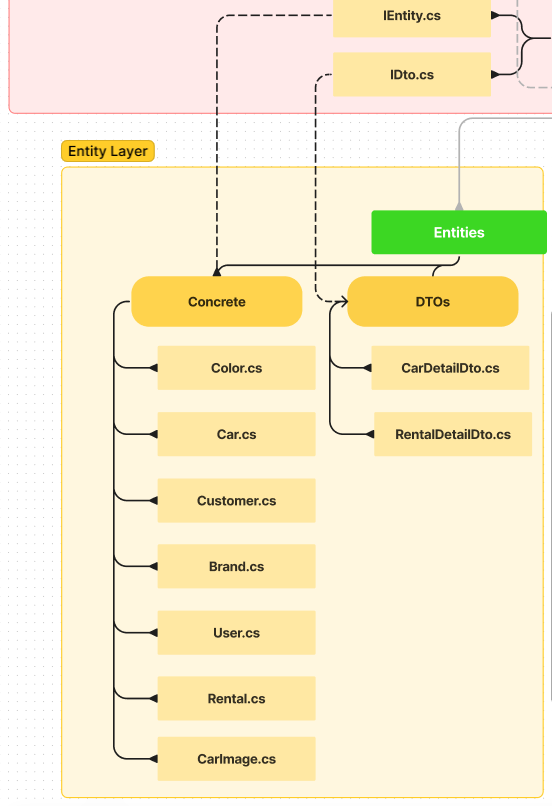 GitHub - DNA-RNA/RentCarProject
