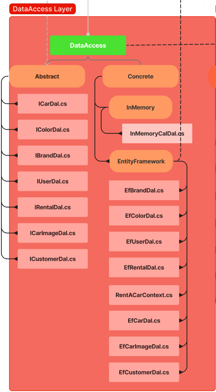 GitHub - DNA-RNA/RentCarProject