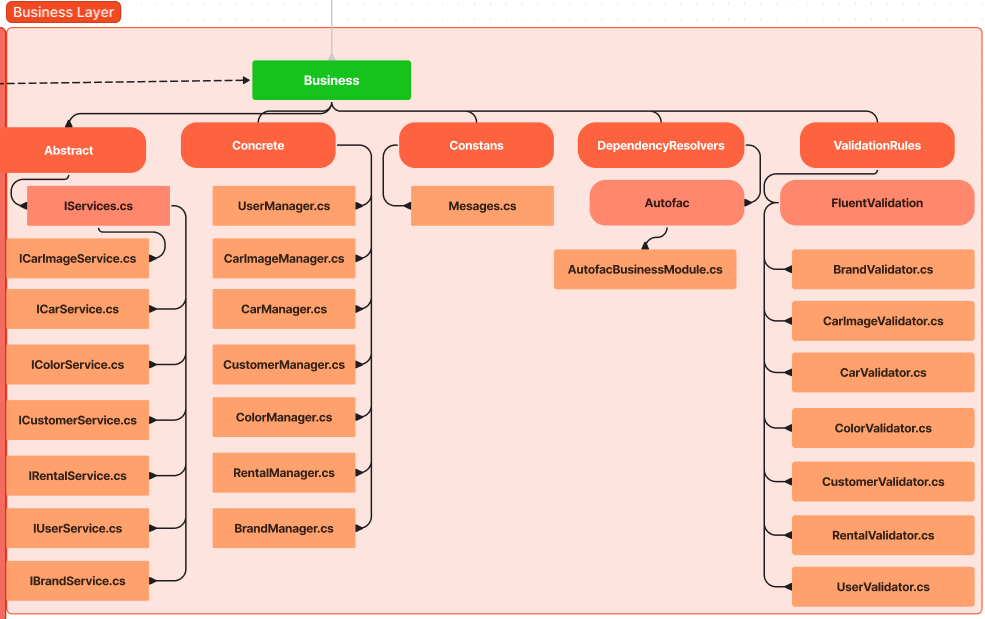 GitHub - DNA-RNA/RentCarProject