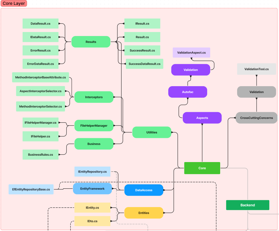 GitHub - DNA-RNA/RentCarProject