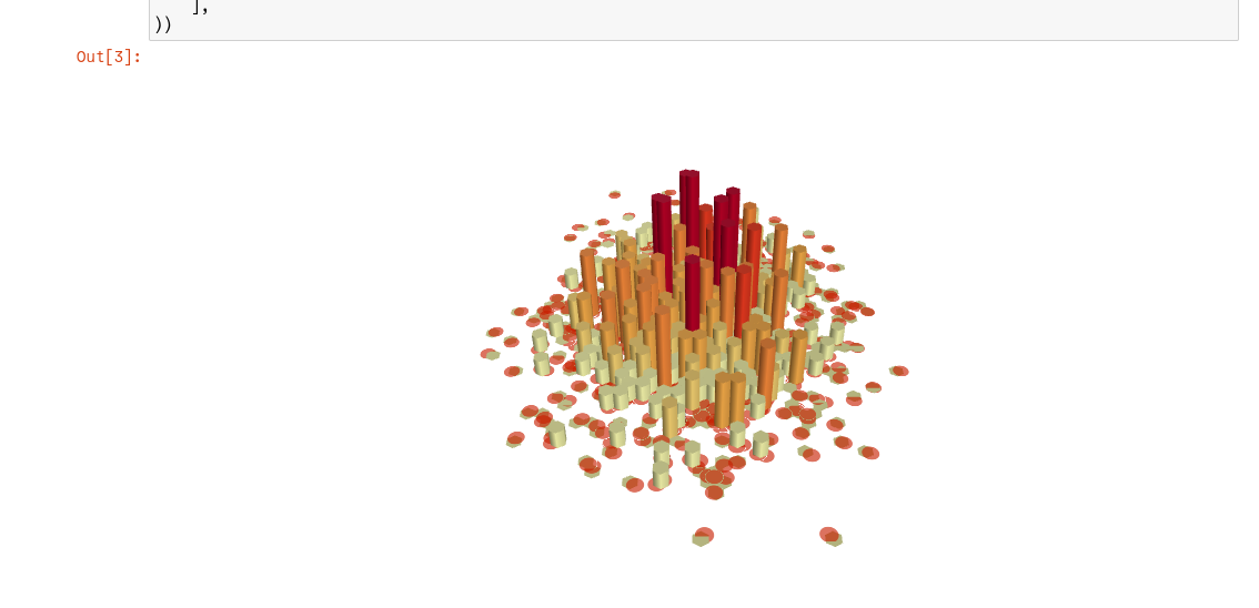 `streamlit Hello` Mapping Demo Does Not Work · Issue 7627