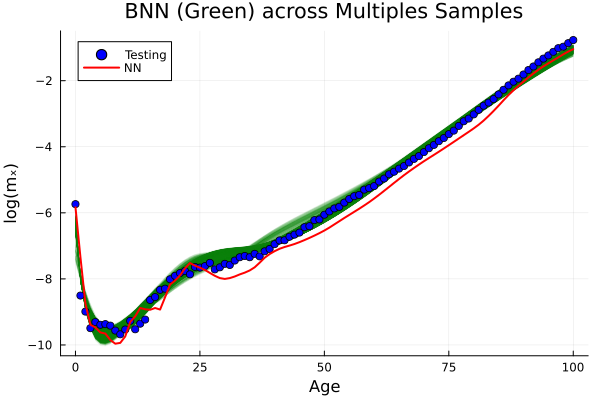 GitHub - patrickm663/bayesian-neural-networks: This repo contains exploratory code for Bayesian ...