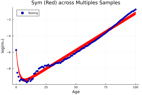 GitHub - patrickm663/bayesian-neural-networks: This repo contains exploratory code for Bayesian ...