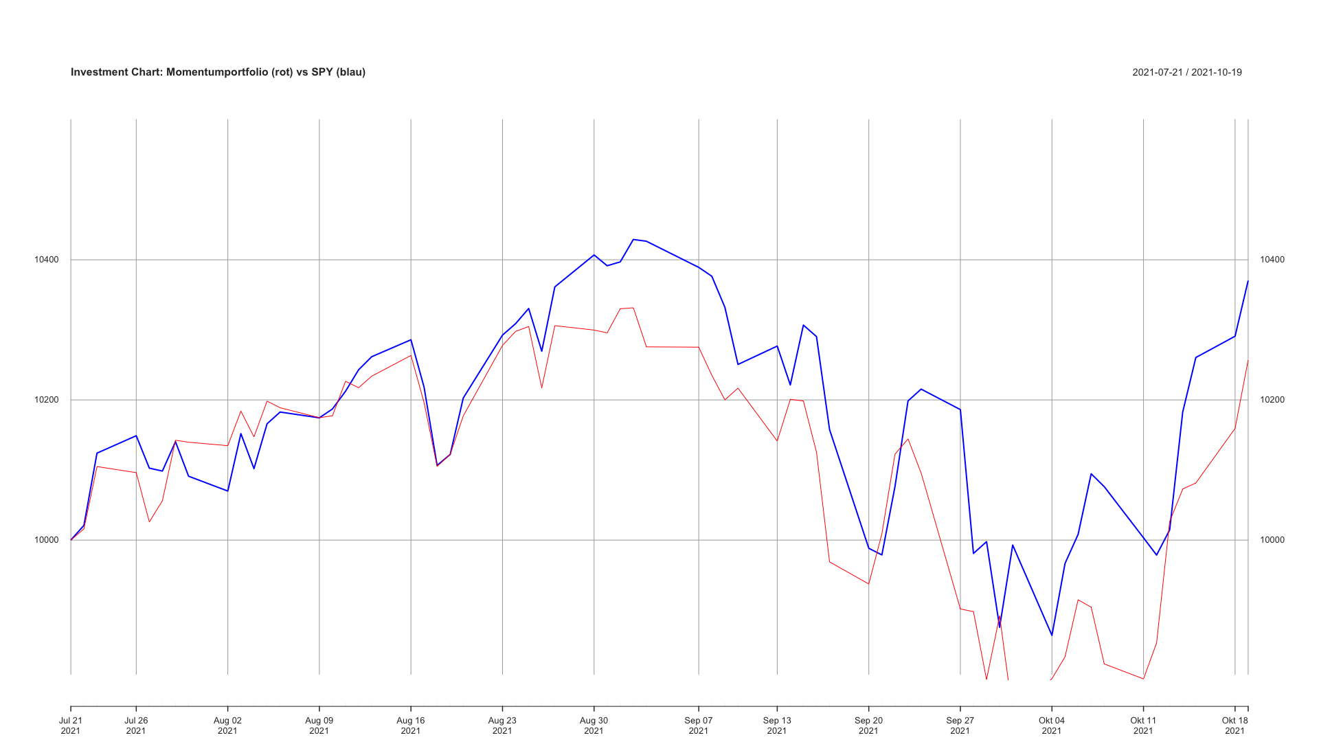 GitHub - TimMerker/Momentum-Stock-Scanner-in-R: Momentum measures the ...