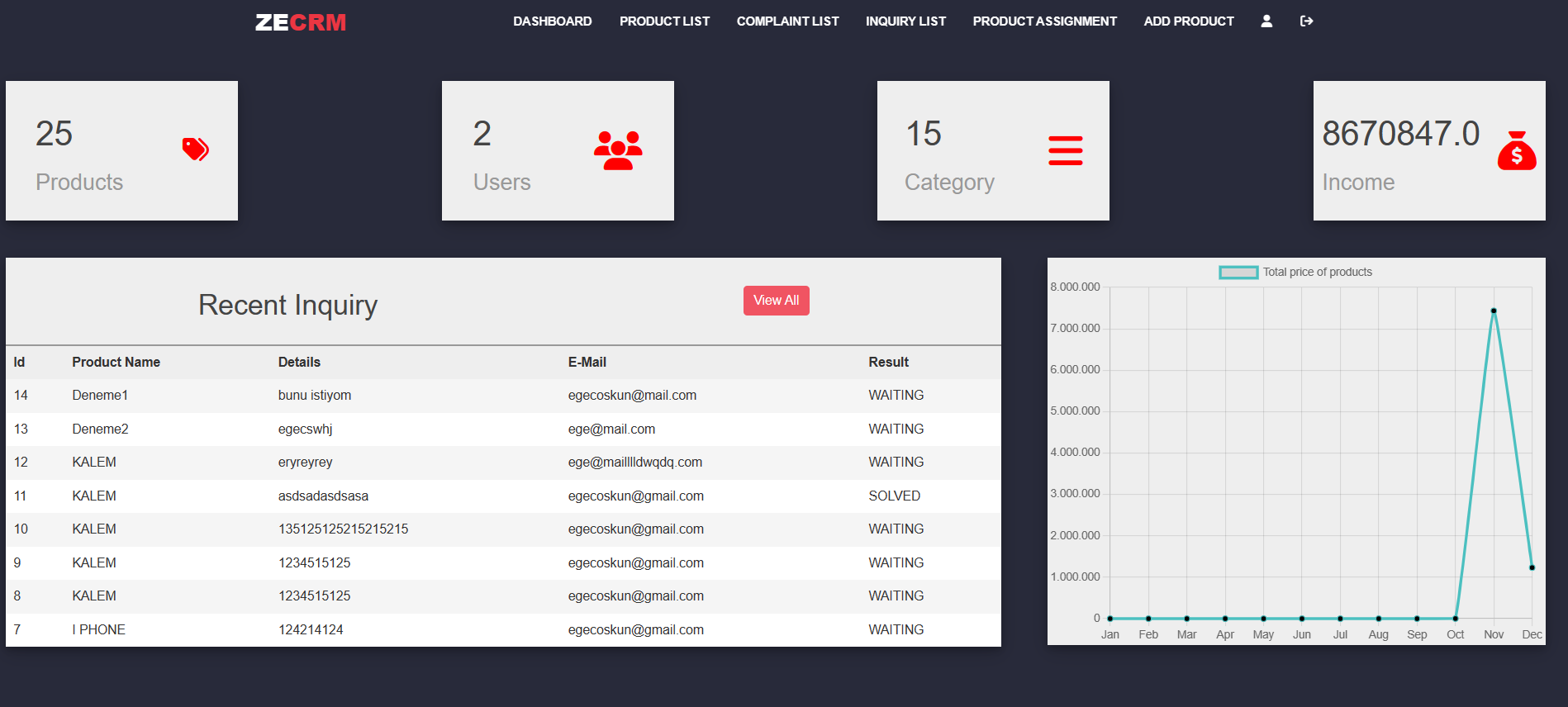 GitHub - egecoskun121/CRM-Project: Customer Relationship Management ...