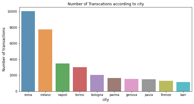 GitHub - mk98sharma/RFM-analysis-PythoN