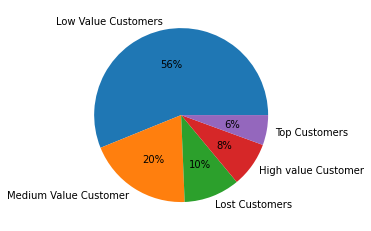 GitHub - mk98sharma/RFM-analysis-PythoN
