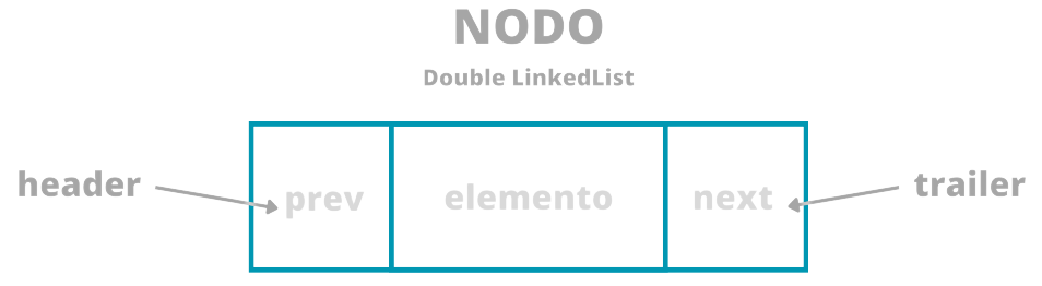 GitHub - Bialves/Algorithm-Analysis-and-Data-Structure: Repositório ...