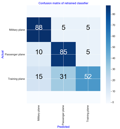 plot_confusion_matrix text not aligned vertically · Issue #2259 · fastai/fastai · GitHub