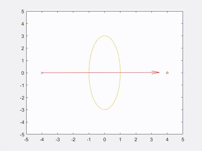 GitHub - TuanMinhNguyen15/Reactive-Trajectory-Planning-for-Obstacle-Avoidance: Reactive obstacle ...