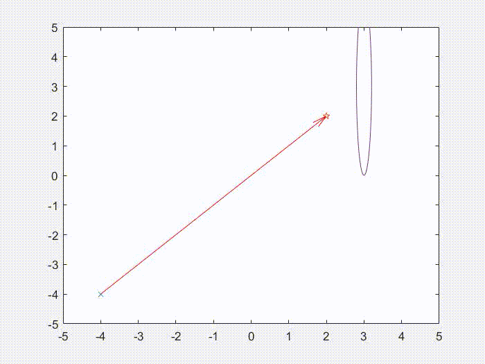 GitHub - TuanMinhNguyen15/Reactive-Trajectory-Planning-for-Obstacle-Avoidance: Reactive obstacle ...