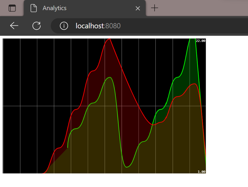 GitHub - Imane-Rahoui/demo-kafka