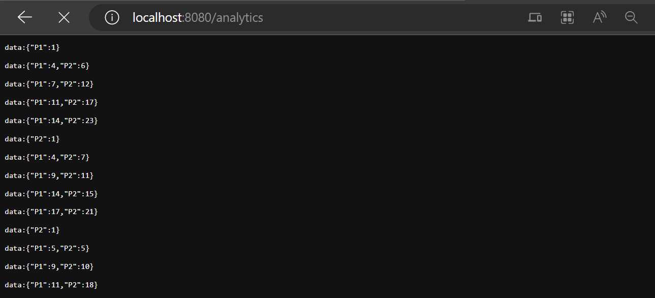 GitHub - Imane-Rahoui/demo-kafka GitHub - Imane-Rahoui/demo-kafka