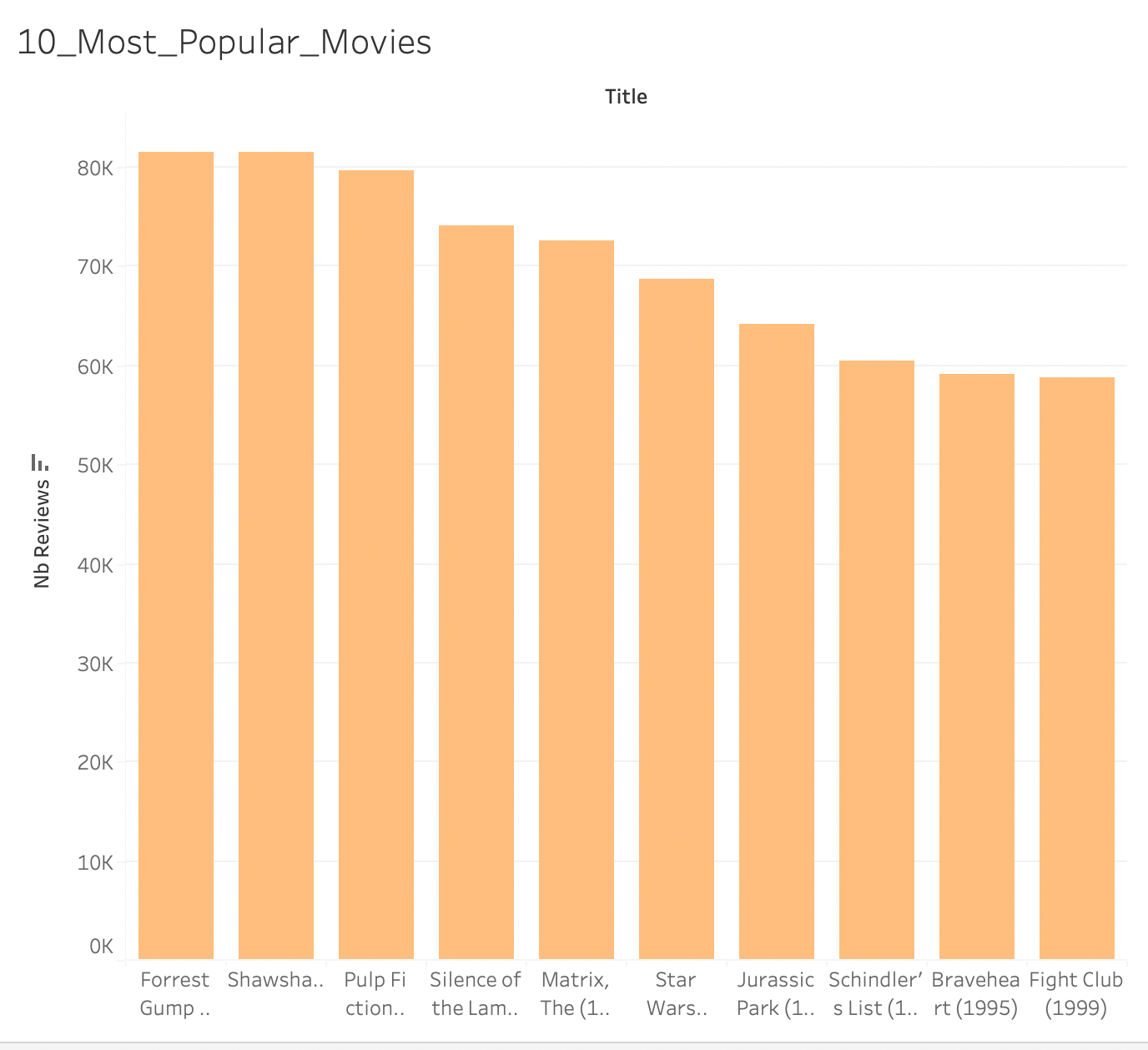 GitHub - cauradel/MovieLens---Data-Analytics-Project: This project aimed at downloading a ...