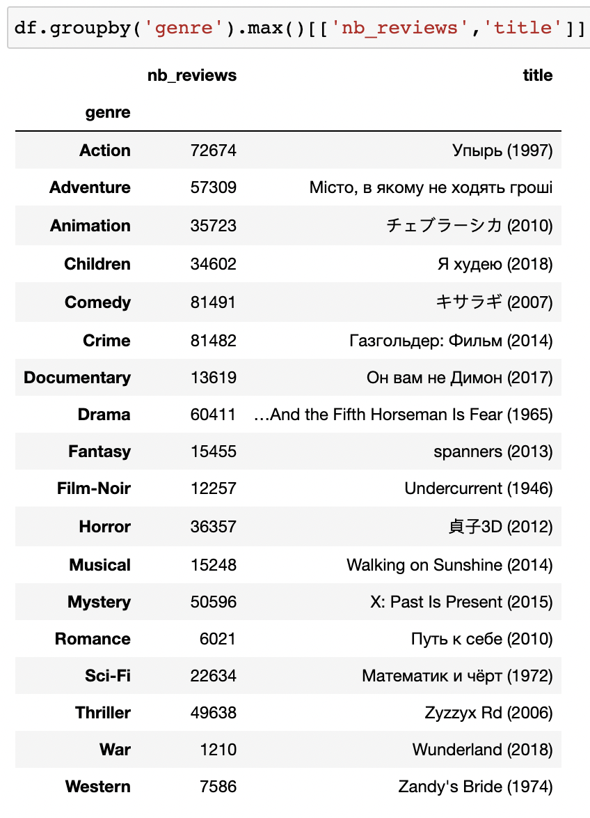 GitHub - cauradel/MovieLens---Data-Analytics-Project: This project aimed at downloading a ...