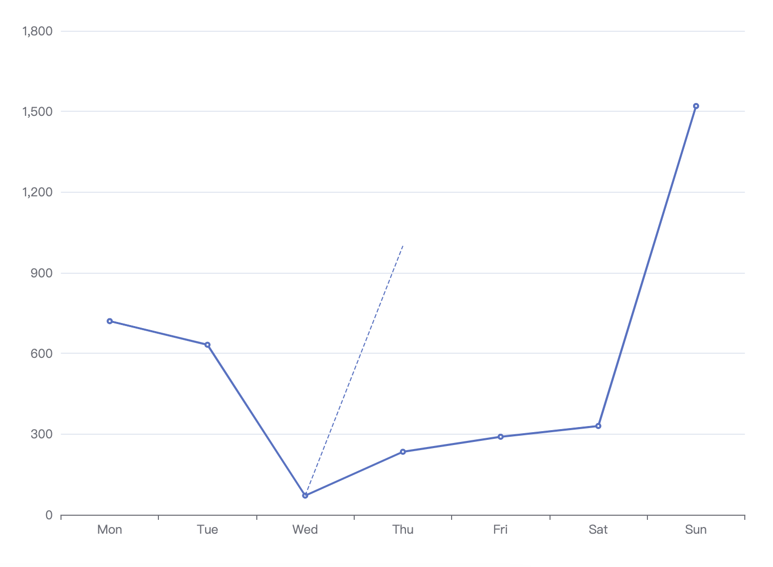 markLine being clipped entirely if one point is out side of the grid · Issue #15977 · apache ...